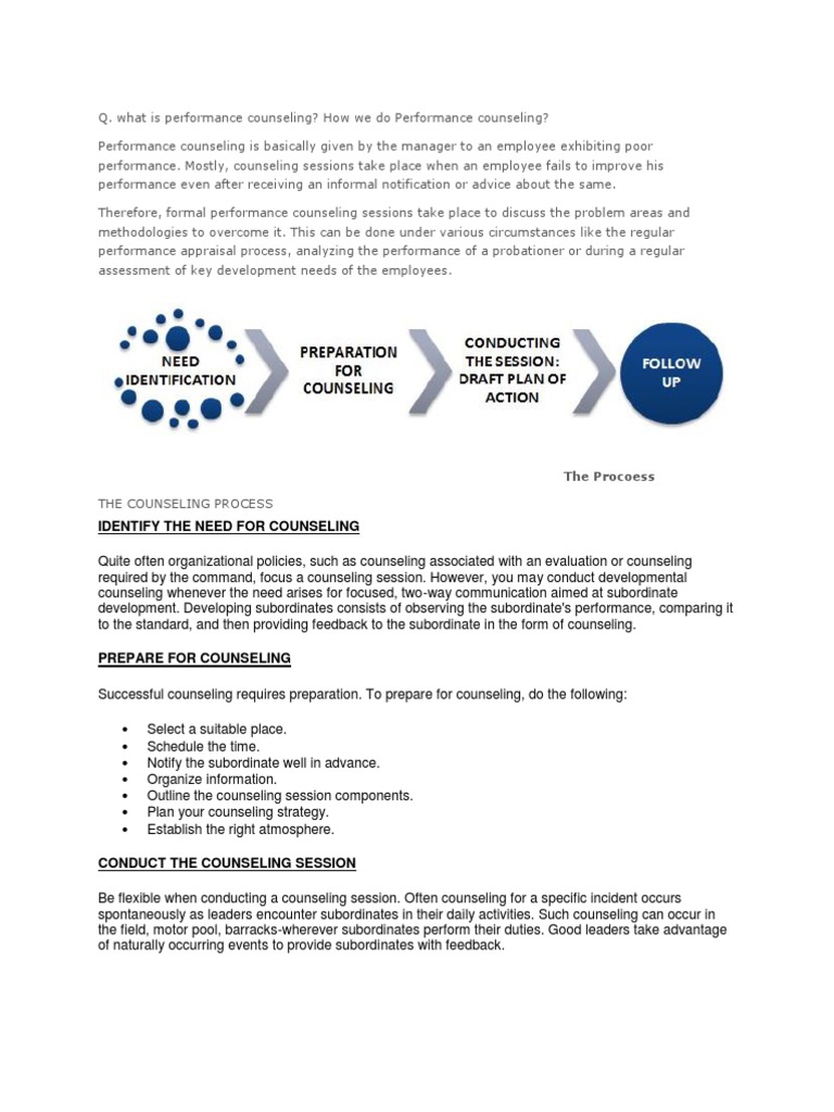 Performance Counselling | PDF | Performance Appraisal | Educational ...