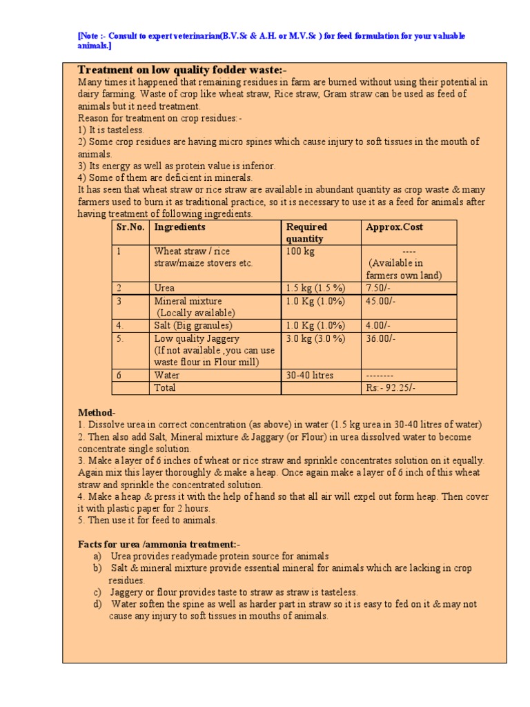 Whea or Rice Straw Treatment | PDF | Urea | Wheat