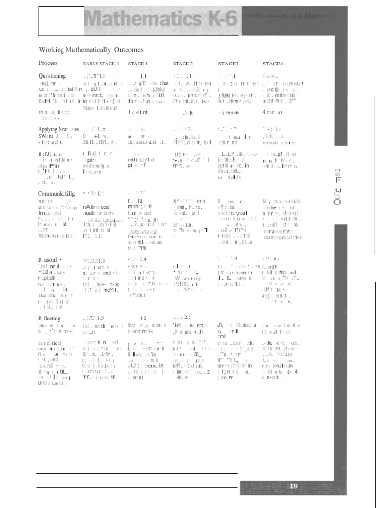 Mathematical Learning Outcomes Guide | PDF | Science & Mathematics