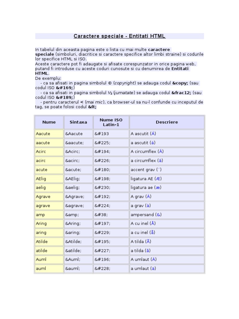 HTML Special Characters | PDF