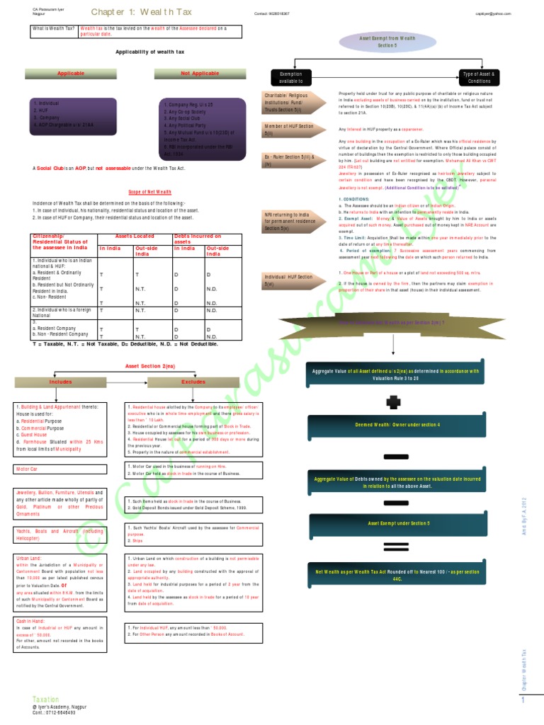 Wealth Tax Flow Chart | Download Free PDF | Real Estate Appraisal ...
