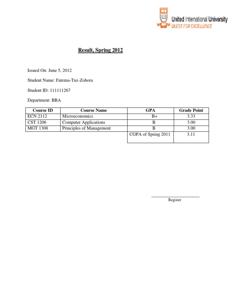 Spring 2012 Student Result Summary | PDF