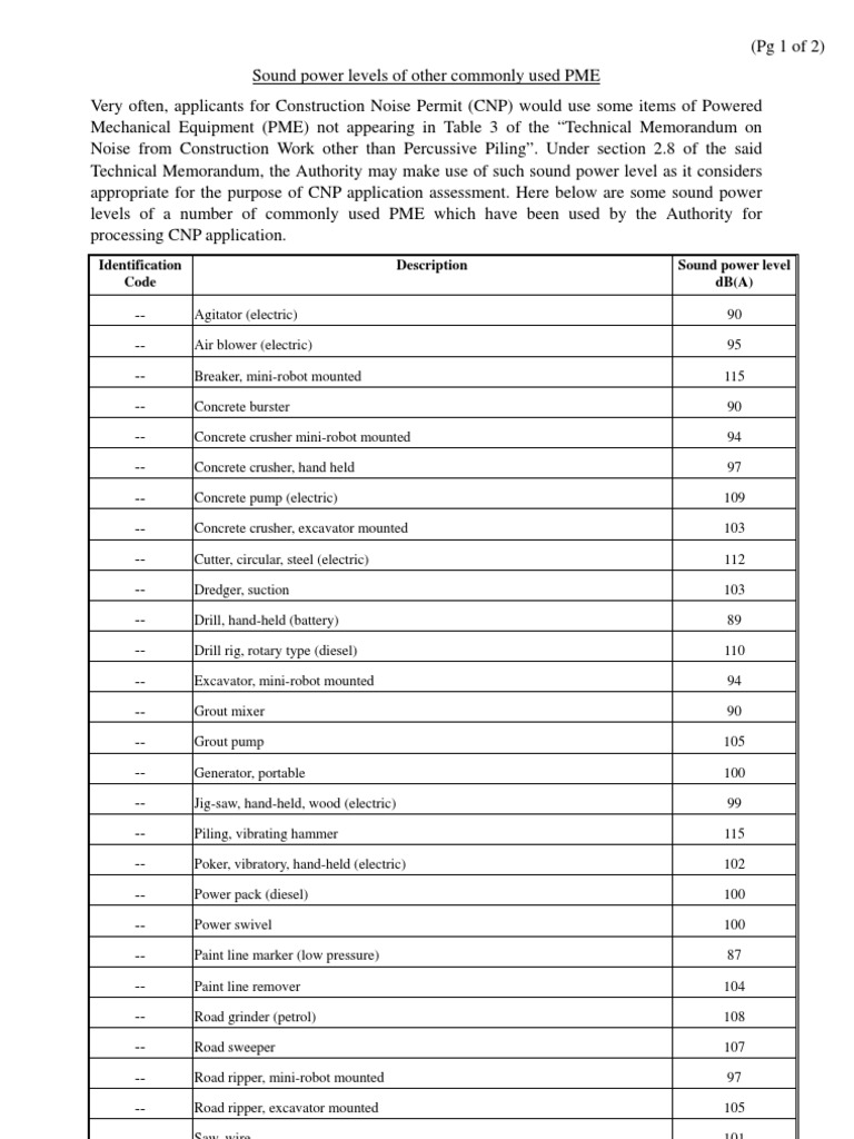SWL of Other Commonly Used PME | PDF | Truck | Deep Foundation