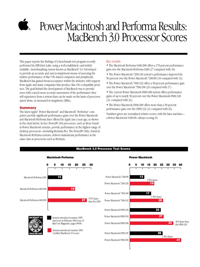 PM Benchmark Fact Sheet | Macintosh | Internet