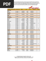 Complete Airline Codes Directory | PDF | Aviation | Civil Aviation