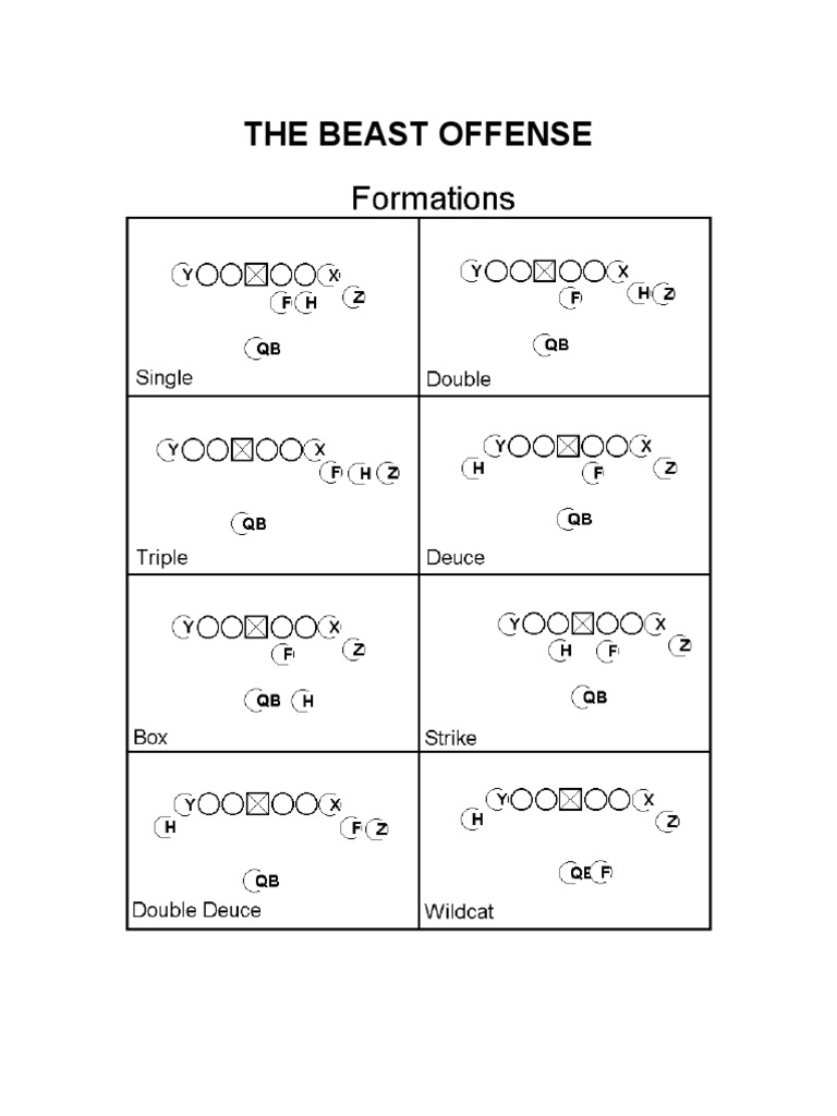 Beast Offense | PDF | Ncaa Division I Fbs Football Independents | Ncaa ...