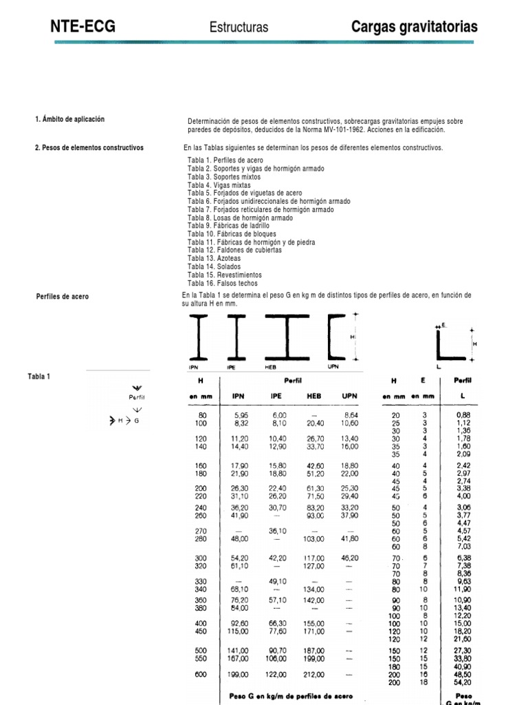 NTE-ECG Cargas Gravitatorias PDF | Descargar gratis PDF | Ingeniería estructural | Ingeniería de ...