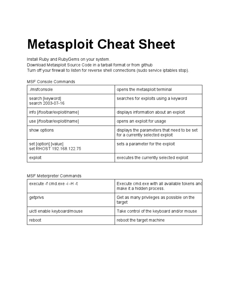 Metasploit Cheat Sheet | PDF