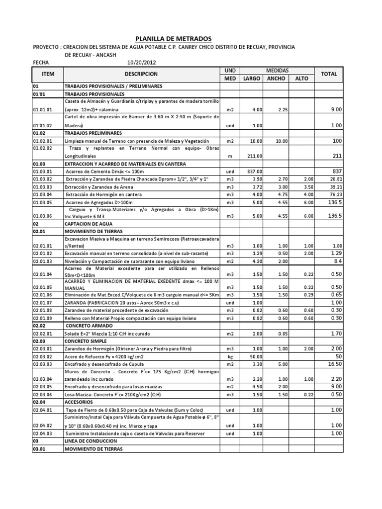 METRADOS | PDF | edificio | Hormigón