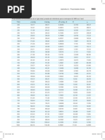 Tabela de Vapor Saturado da Água | PDF | Quantidades físicas ...