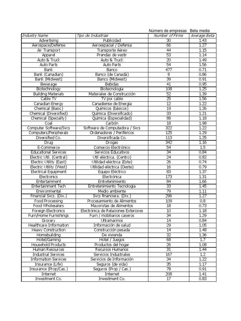 Betas Damodaran Espanol | PDF | Industrias | Science