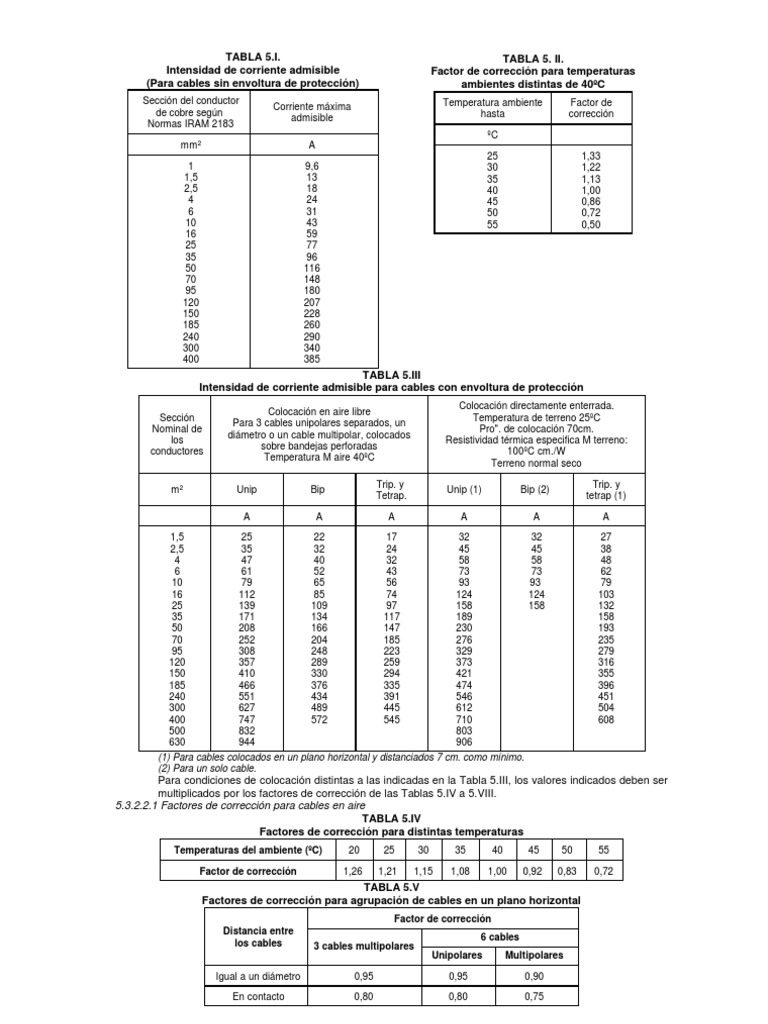 Tablas Iec60228 Corrientes Admisibles en Cables | Química Física ...