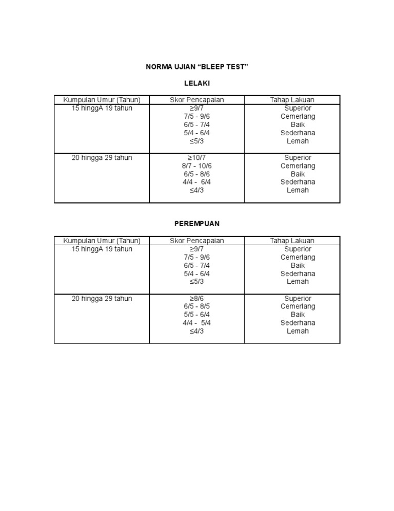 Norma Ujian Bleep | PDF