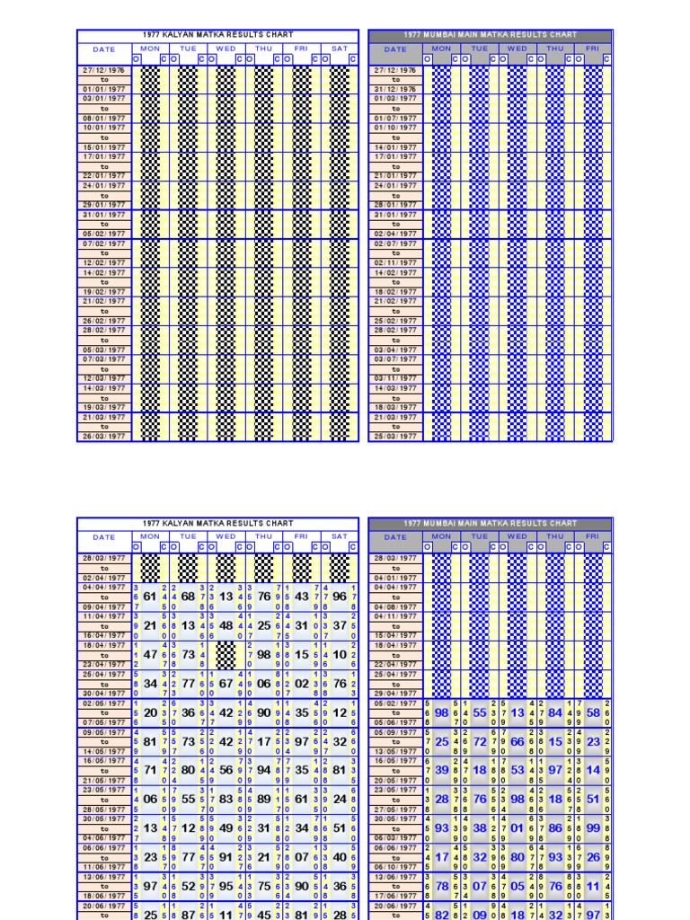 Satta / Matka Result Chart Year 1977 - Kalyan & Mumbai Main | PDF