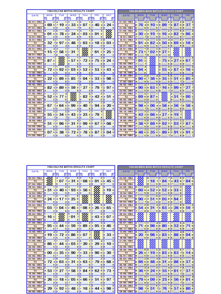 Satta / Matka Result Chart Year 1984 - Kalyan & Mumbai Main | PDF ...