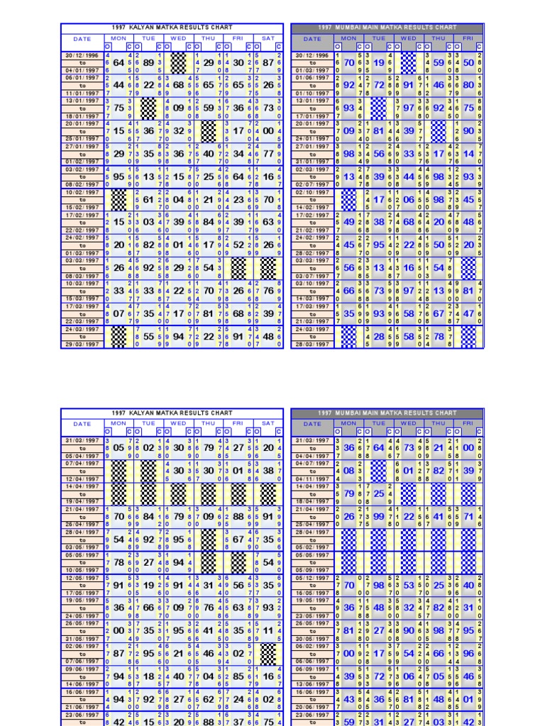 Satta / Matka Result Chart Year 1997 - Kalyan & Mumbai Main | PDF ...