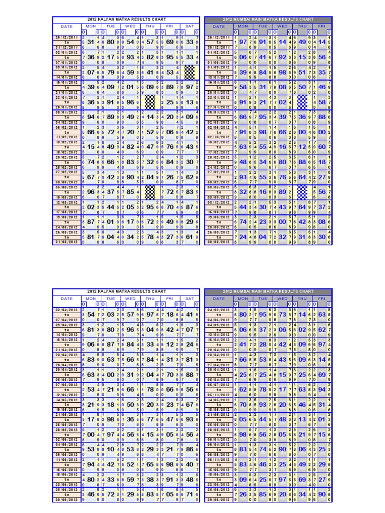 Kalyan Matka Results 2012 Chart | PDF
