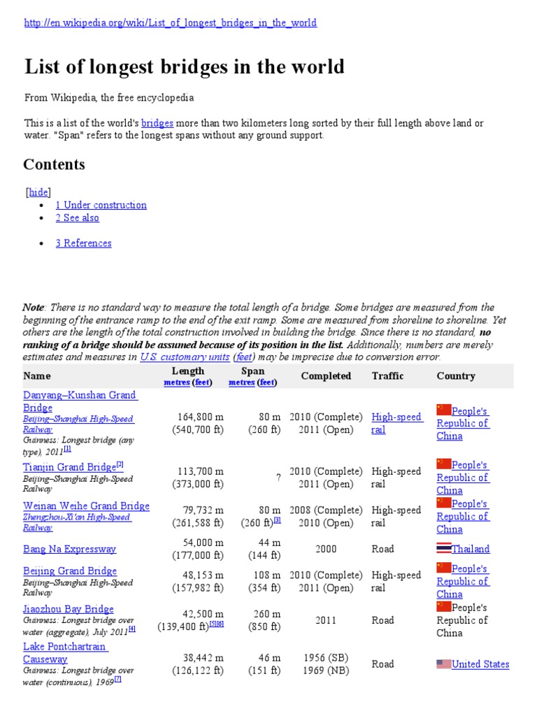 List of Longest Bridges in The World | PDF | High Speed Rail | Bridge