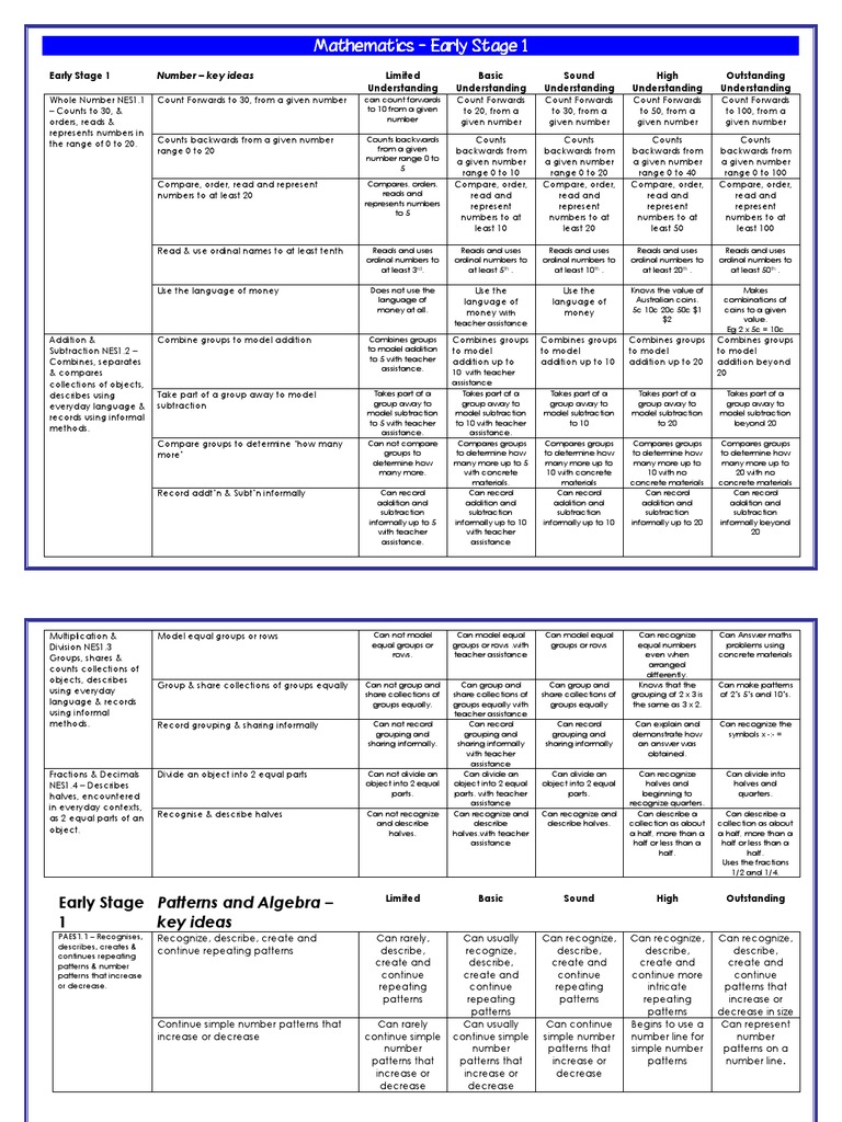 Maths+Rubrics+K 6+finalised | PDF | Shape | Fraction (Mathematics)