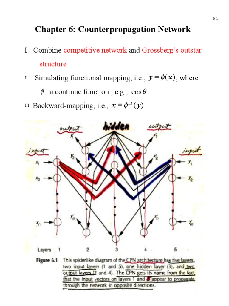 Chapter 6: Counterpropagation Network: Competitive Network Grossberg's Outstar Structure | PDF ...