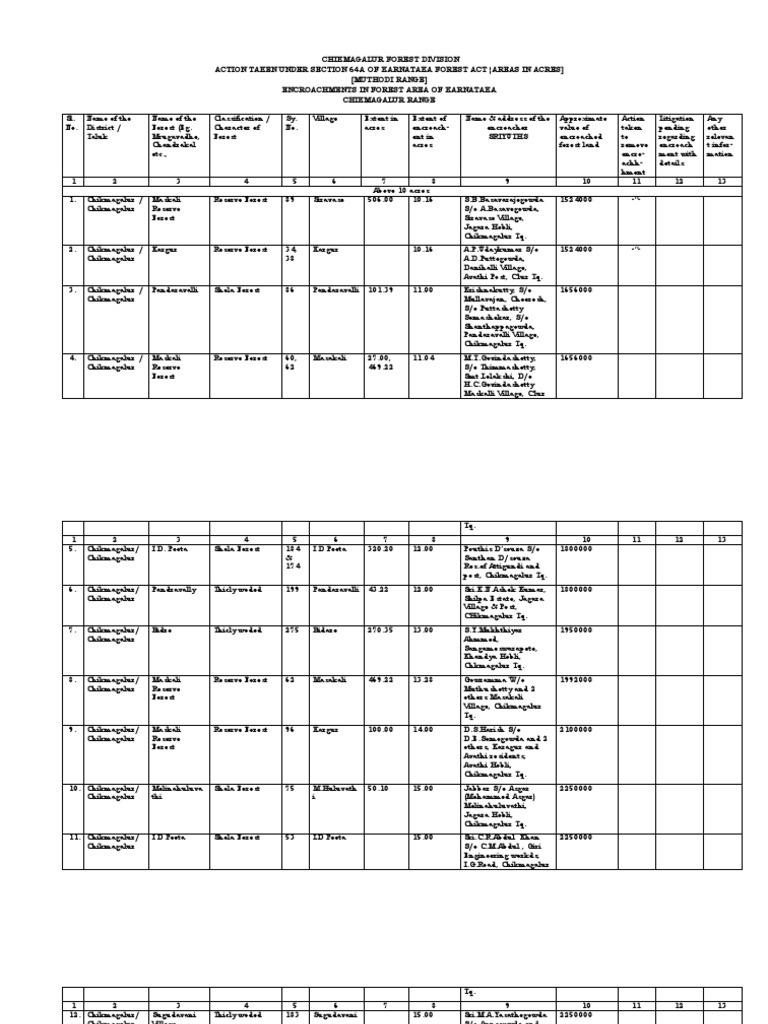 Annexure - L Chikmagalur - Part 2 | PDF