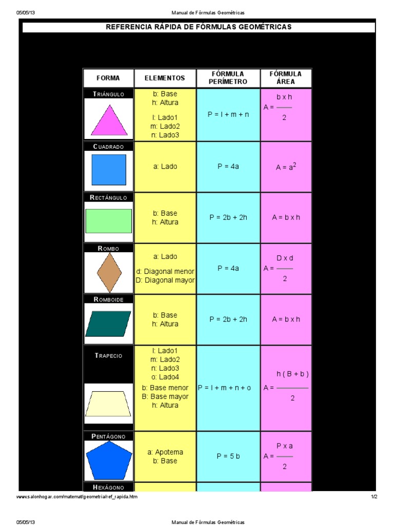 Manual de Fórmulas Geométricas | PDF | Métodos y materiales de enseñanza