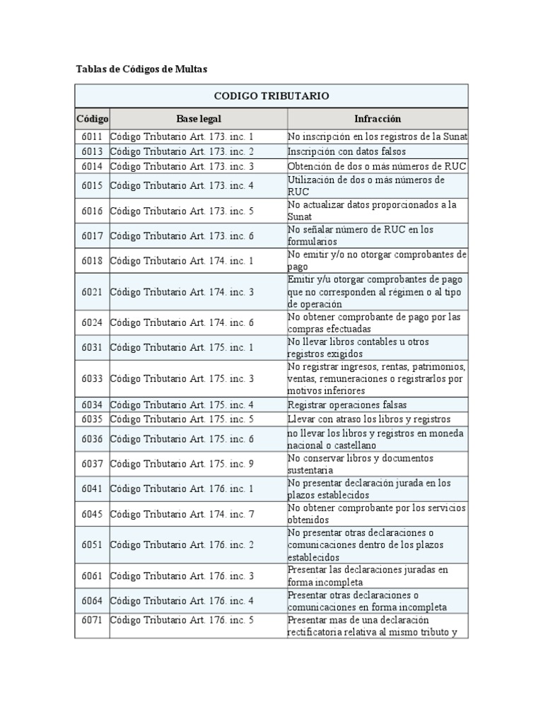 Tablas de Códigos de Multas | Gobierno | Política
