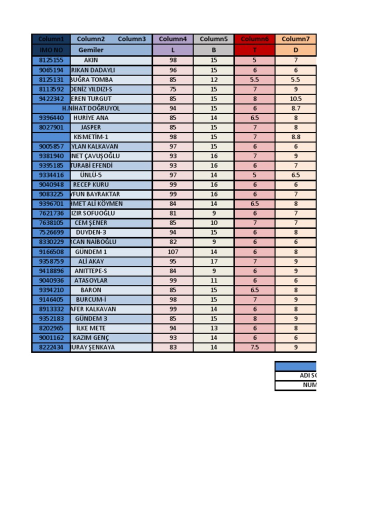 Ship Dimensions and Specifications | PDF | Technology & Engineering