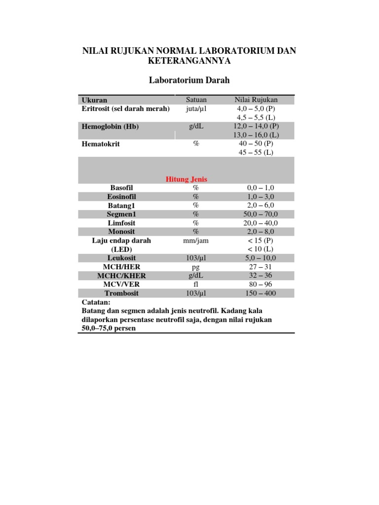 Nilai Rujukan Normal Laboratorium Dan Keterangannya | PDF