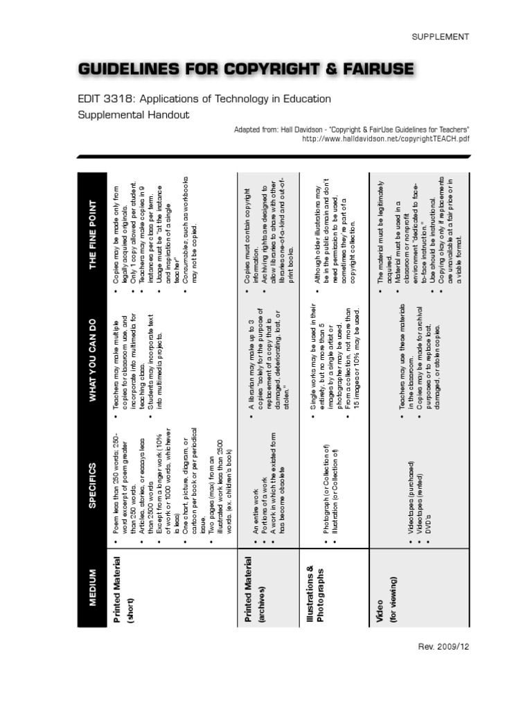 Copyright Cheat Sheet | PDF | Videotape | Copyright
