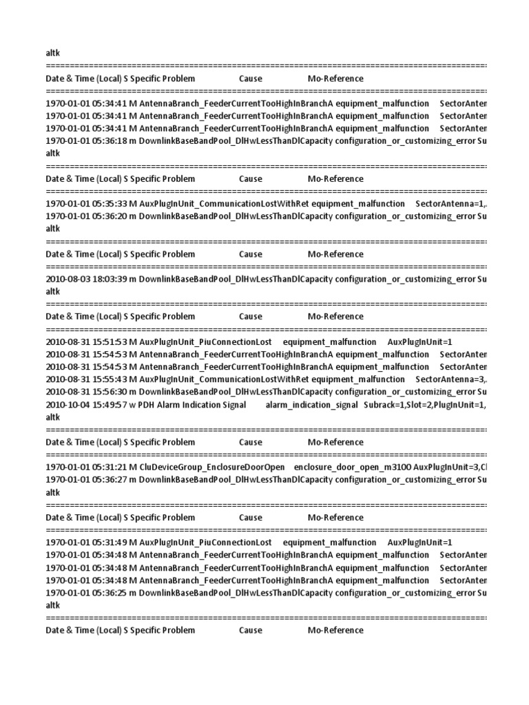 Alarm List NodeB | PDF | Telecommunications | Internet Protocols
