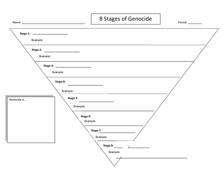 Understanding the 8 Stages of Genocide | PDF