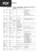USC and SI Unit Conversion Guide | PDF | Pascal (Unit) | Pounds Per ...