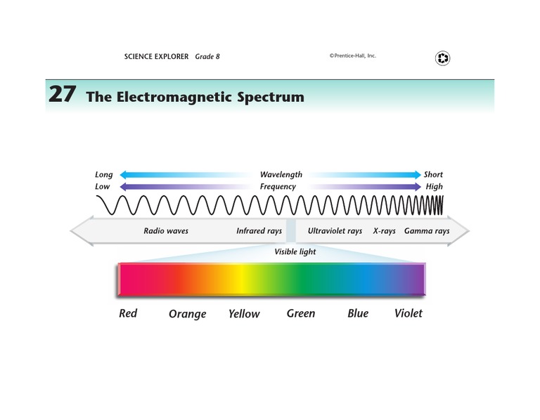 Electromagnetic Spectrum for Grade 8 | PDF