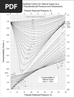Standing Katz Chart | PDF