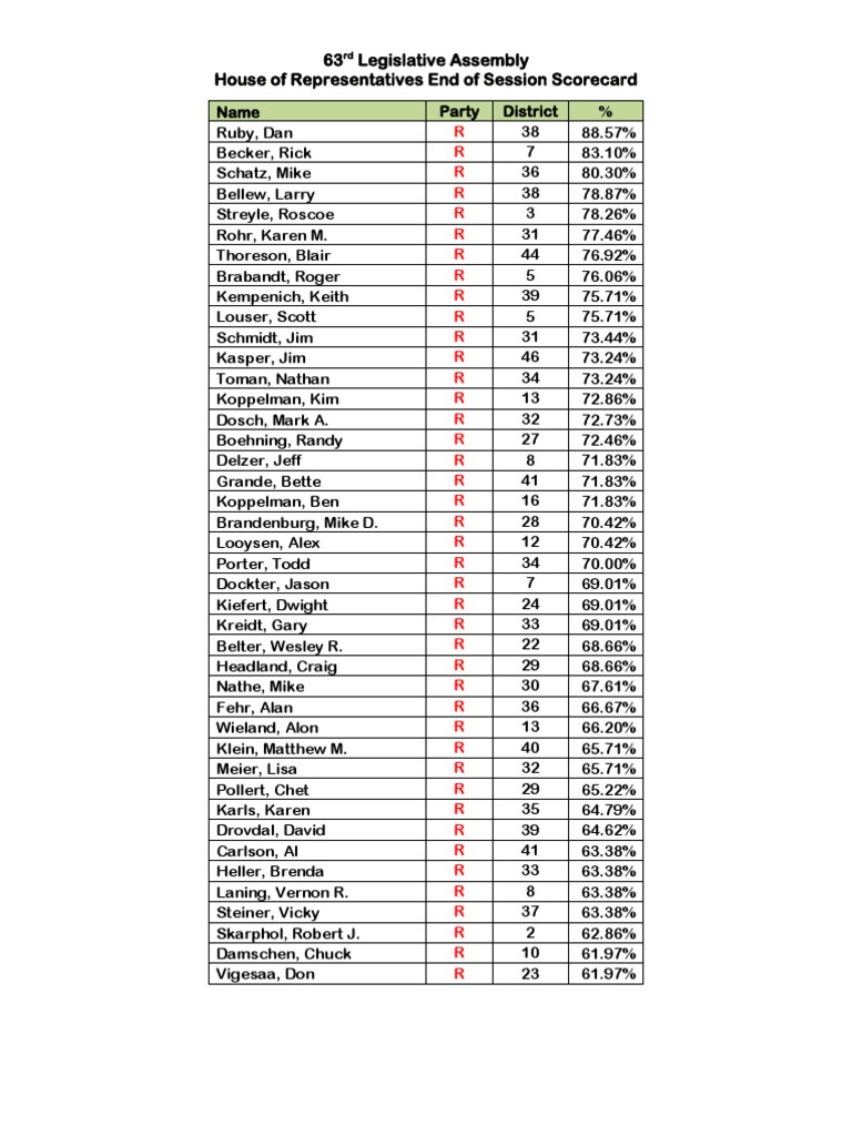 Large Scorecard House | PDF