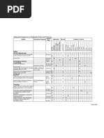 IMPA Safety Equipment Codes Overview | PDF | Rechargeable Battery ...