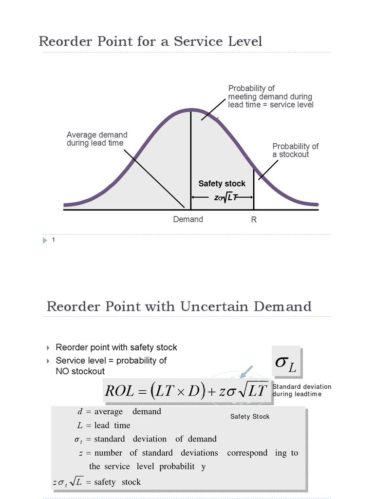 ROP logic | Normal Distribution | Standard Deviation