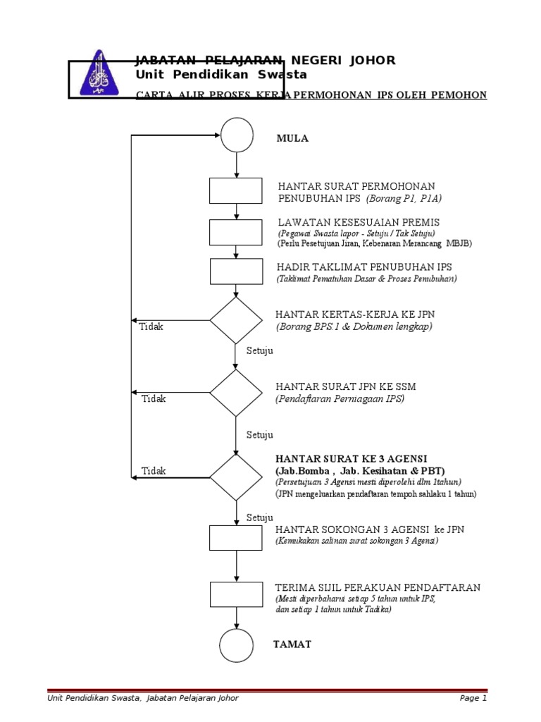 Borang Permohonan Perakuan Bomba - historyploaty