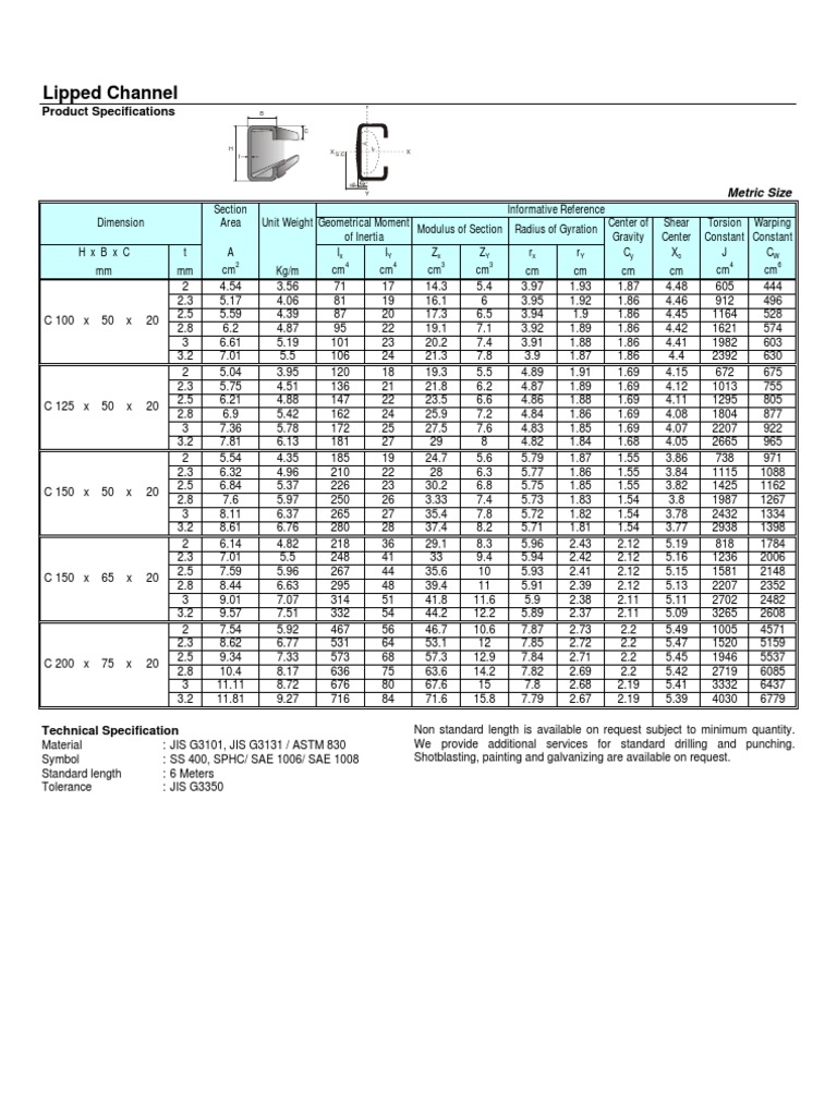 CNP Standards.pdf | Mechanical Engineering | Physics & Mathematics