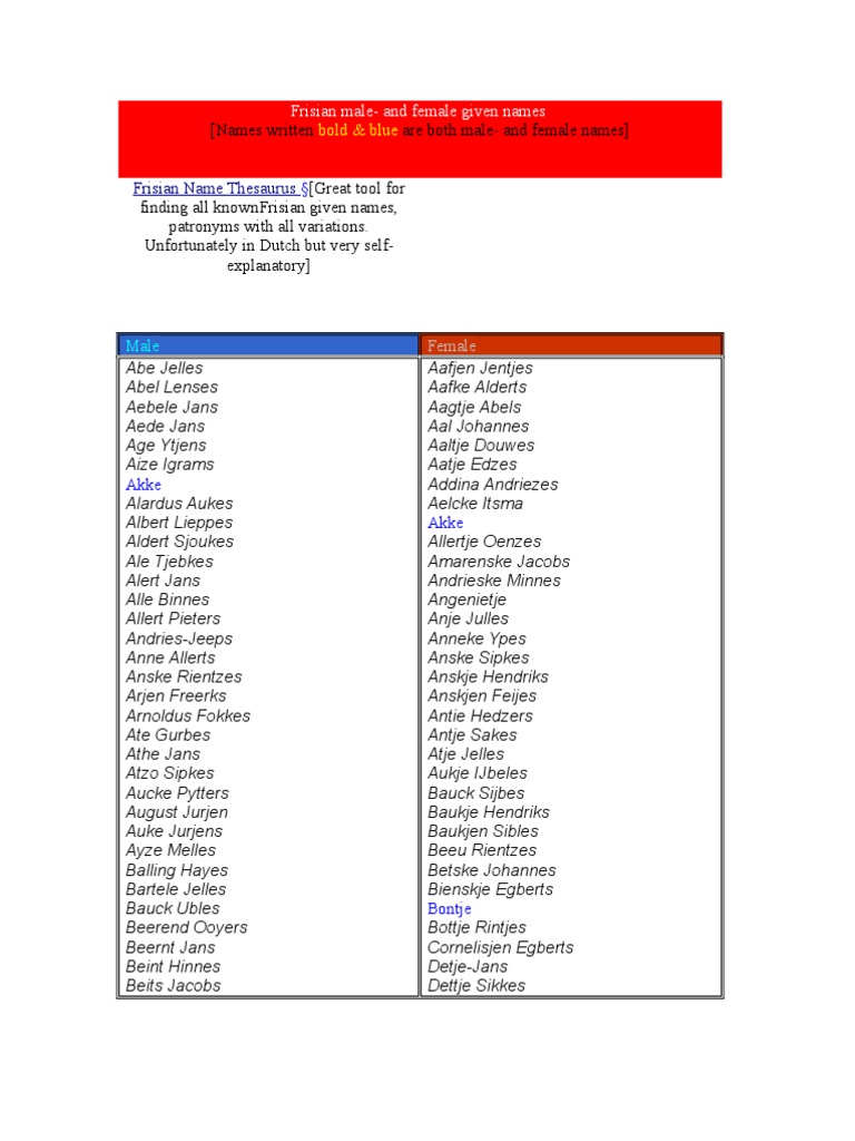 Frisian Name Thesaurus: (Names Written Are Both Male-And Female Names ...