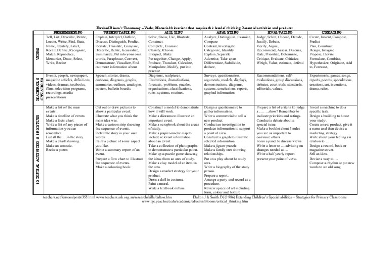 Bloom's Taxonomy: Verbs and Activities | PDF | Cognitive Science ...