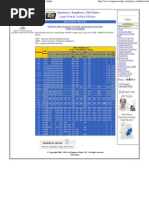 ANSI Pipe Schedule Chart | PDF