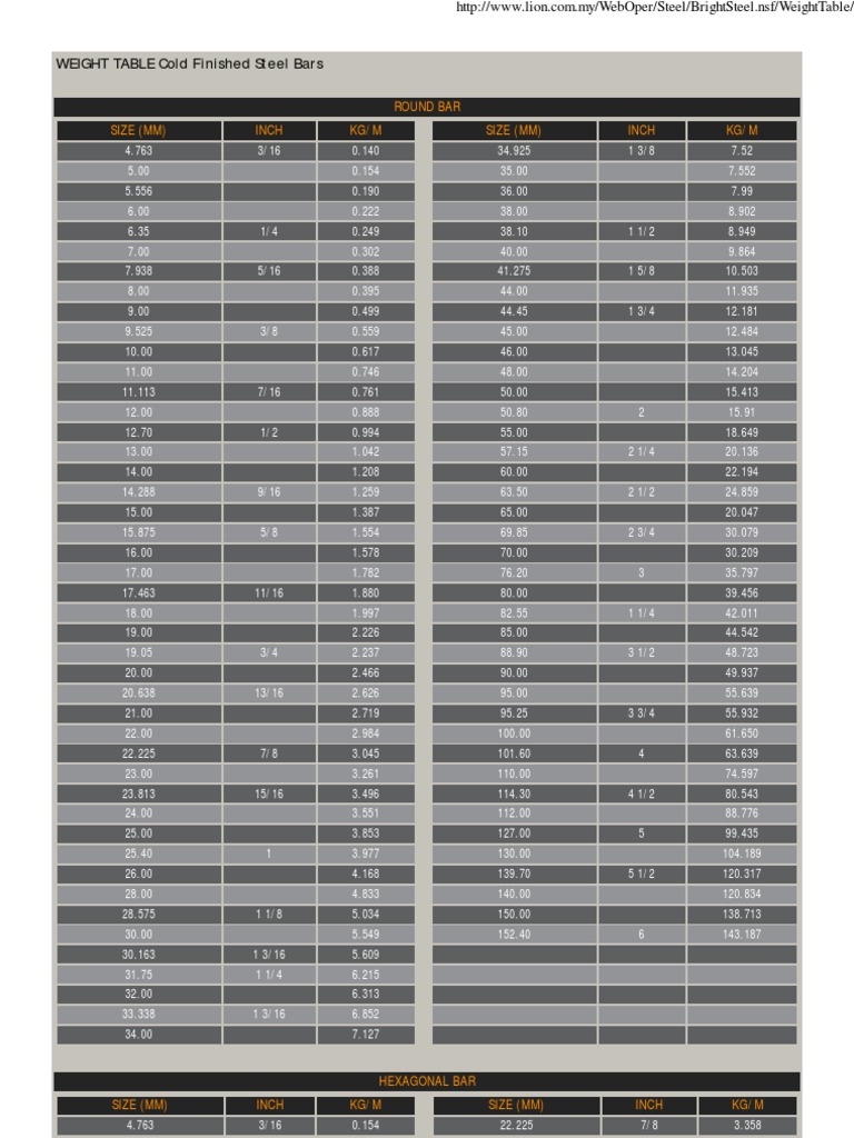 Steel Bar Weight and Size Chart | PDF | Technology & Engineering