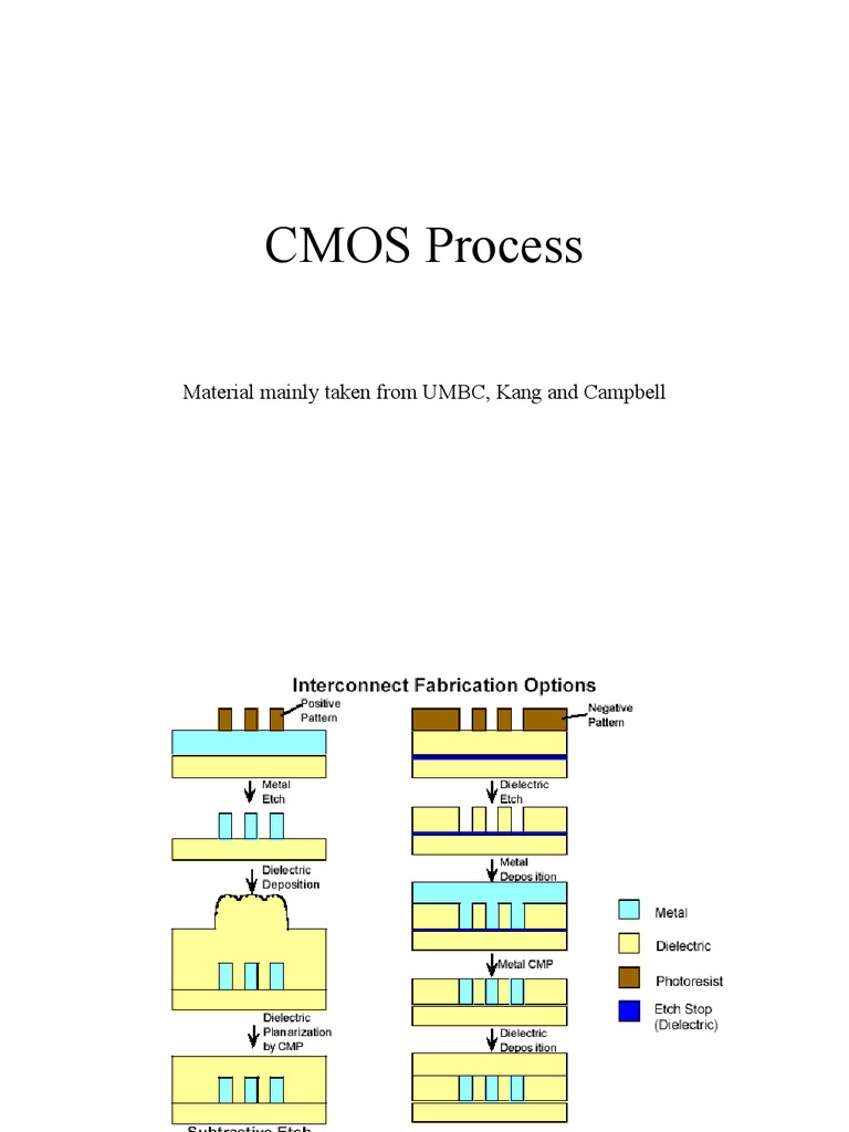 CMOS Process: Material Mainly Taken From UMBC, Kang and Campbell | PDF