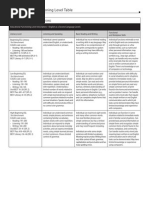 WIOA ABE ESL EFLs CASAS Score Ranges | PDF | English As A Second Or ...