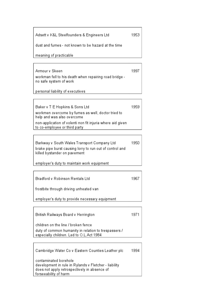 Case Law Cards | PDF | Tort | Vicarious Liability