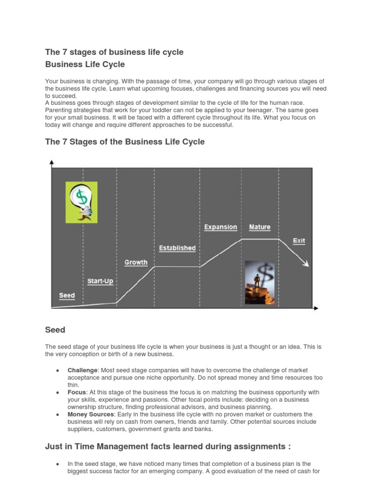 Business Lifecycle Guide | PDF | Startup Company | Small Business ...