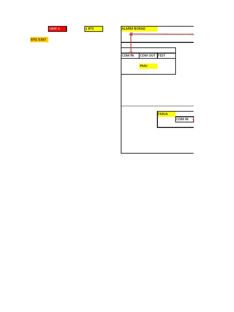 Alarm Monitoring and Maintenance Report | PDF