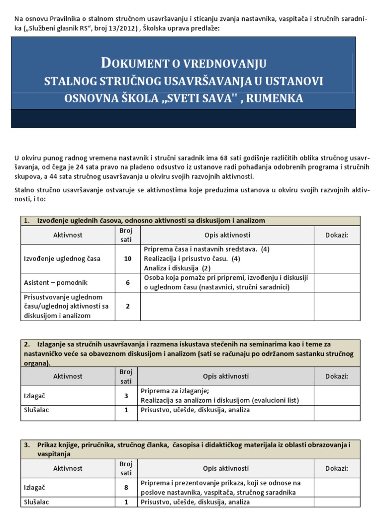 Dokument o Vrednovanju Stalnog Strucnog Usavrsavanja U Ustanovi | PDF